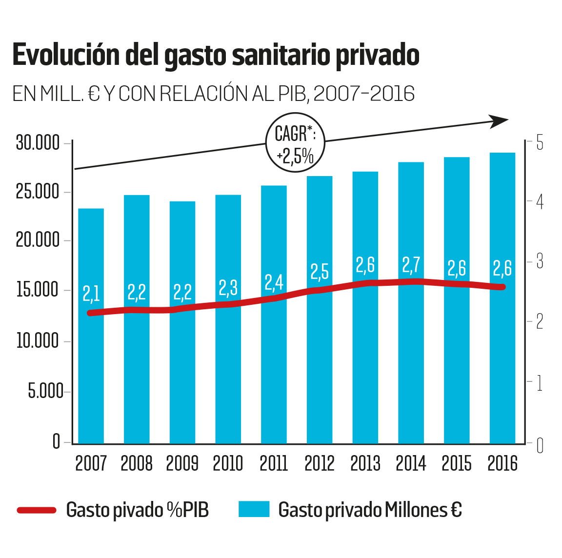 Una Salud Cada Vez Más Privada Alternativas Económicas